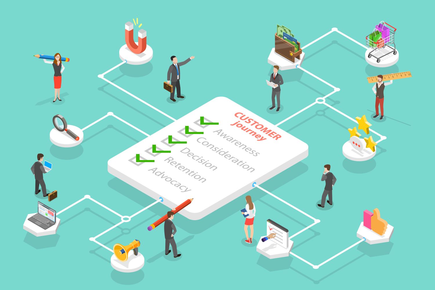 De klantreis en hoe bedrijven kiezen voor een leverancier - B2b online